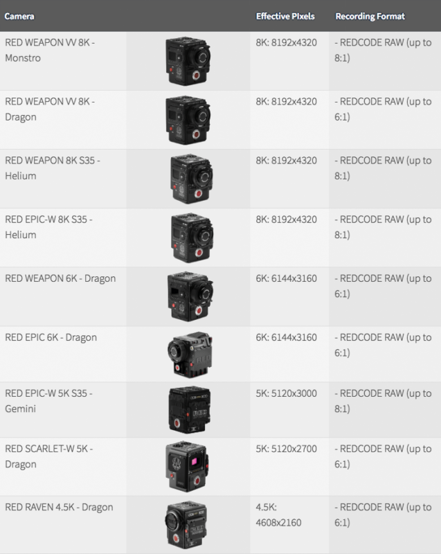 NETFLIX Camera Requirements IMAGO NETFLIX Camera Requirements IMAGO