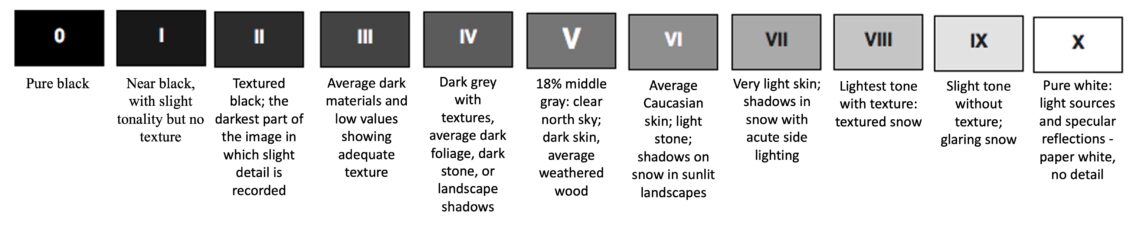 The Zone System Of Analog Photography In Digital Cinematography – IMAGO