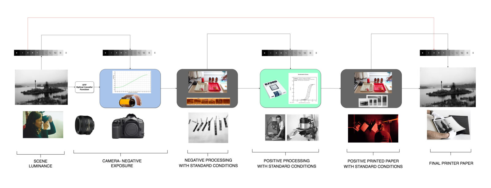 The Zone System Of Analog Photography In Digital Cinematography – IMAGO