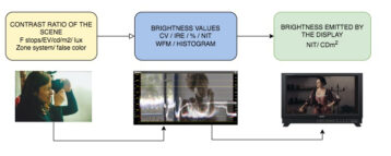 The Zone System Of Analog Photography In Digital Cinematography – IMAGO