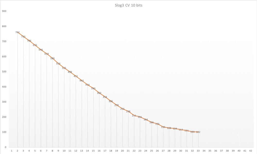 The Zone System Of Analog Photography In Digital Cinematography – IMAGO