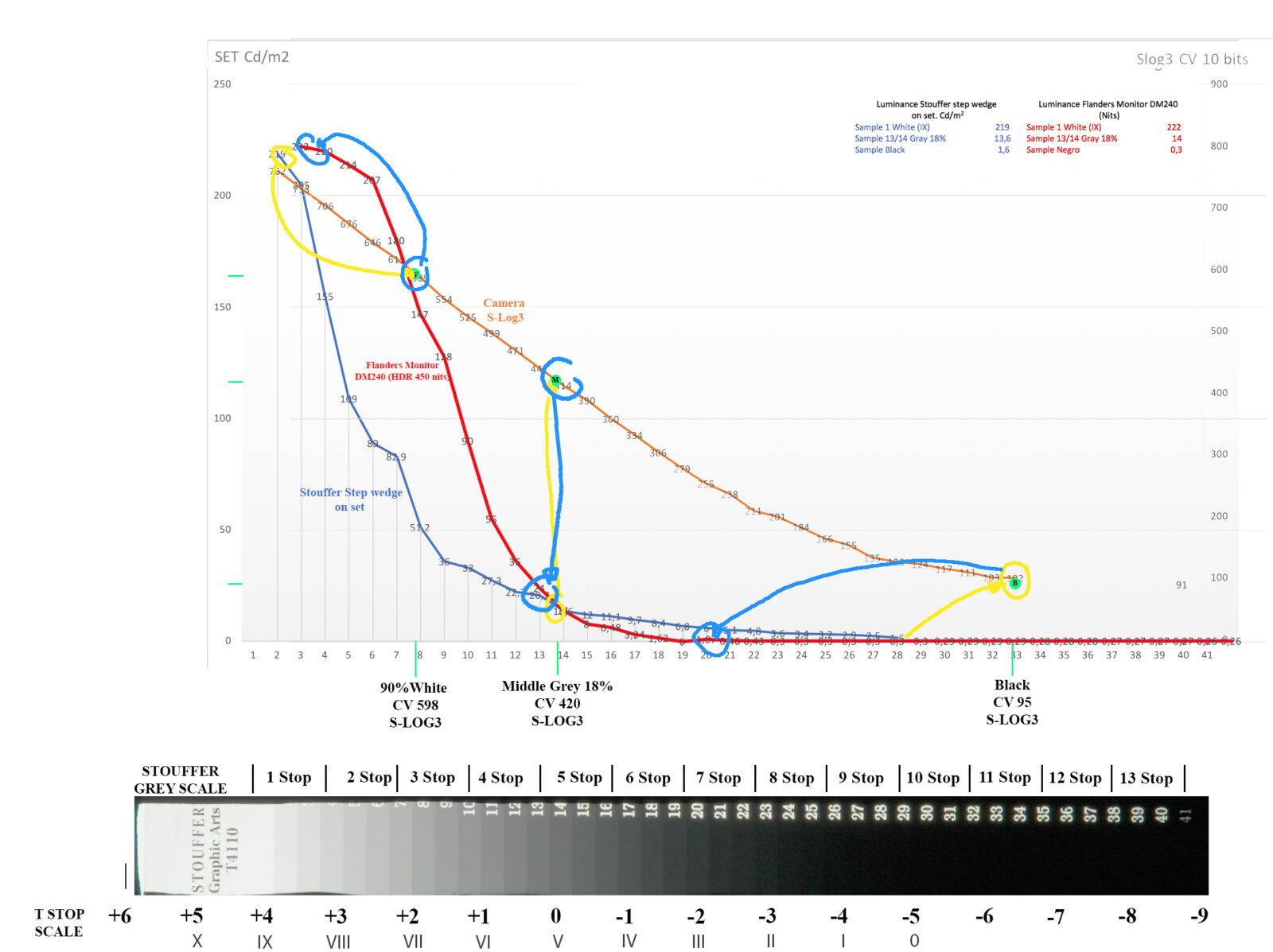 The Zone System Of Analog Photography In Digital Cinematography – IMAGO