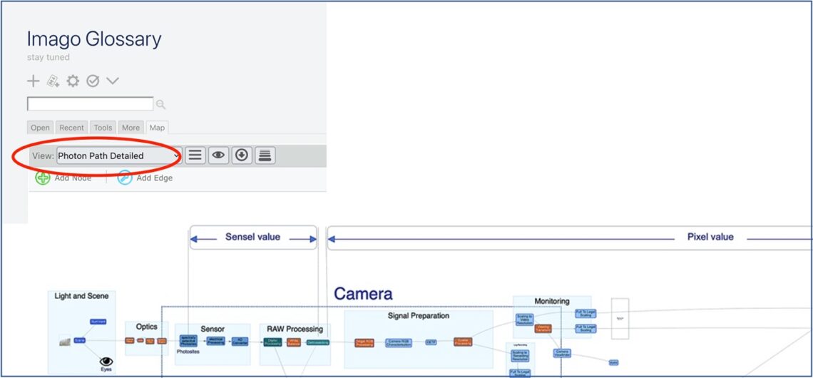 Information And Tips For Using The "Photon Path" Diagram & The ...