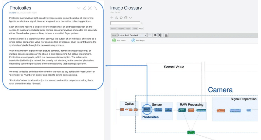 Information And Tips For Using The "Photon Path" Diagram & The ...