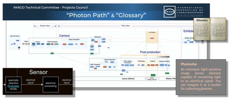 "Photon Path" And "Glossary" A New Tool To Understand And Teach How A ...