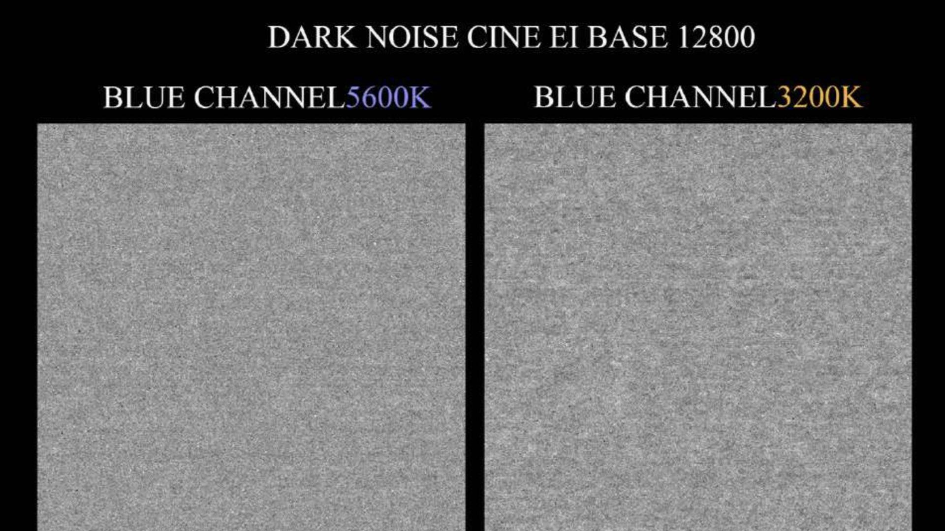 Alfonso Parra AEC, ADFC – Noise Study On The Sony ILME-FX3 Camera – IMAGO